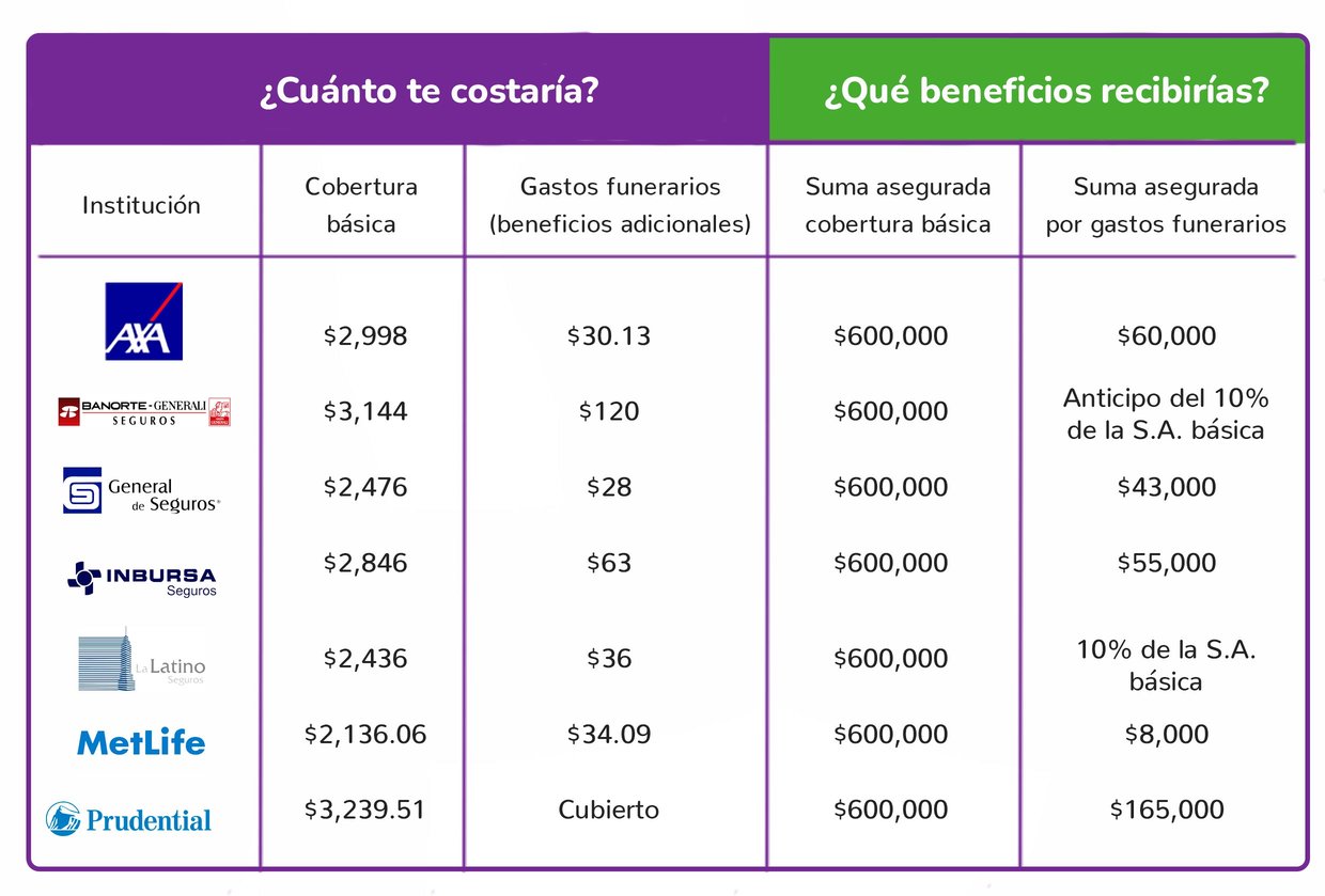 Seguro de gastos funerarios, todo lo que debes saber